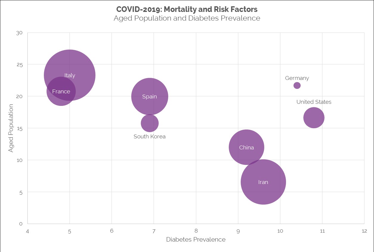 Aged population and pre-existing conditions in the countries worst hit by Covid-19 | CEIC